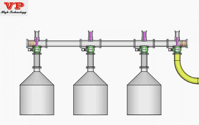 WCB Pipeline Pigging Systems Inspection Pipeline Pig Station